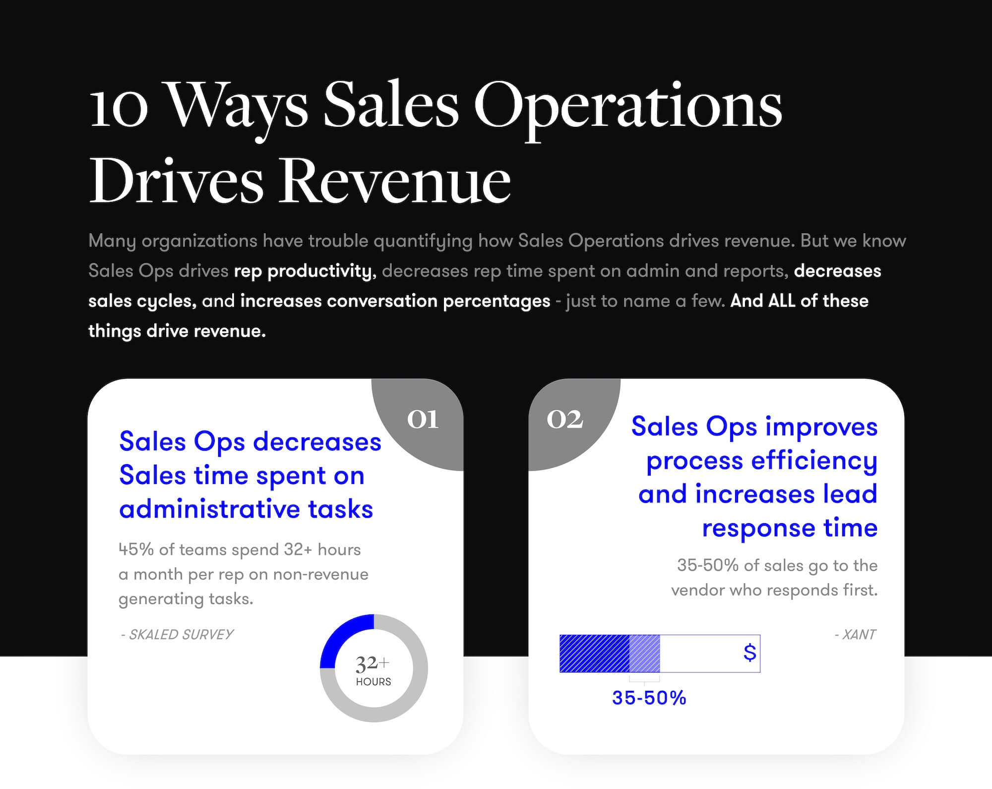What is Sales Operations & How Does it Drives Revenue?