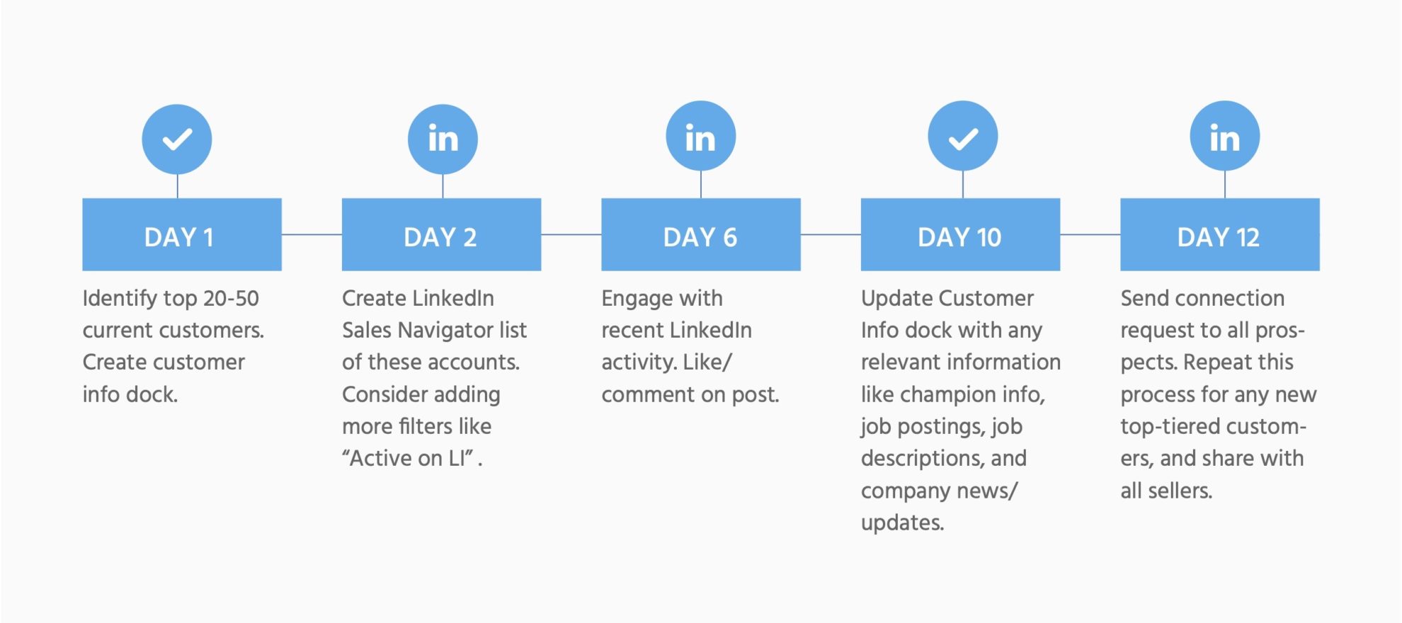 Outbound Sales Strategies: Modern Outbound Part 3