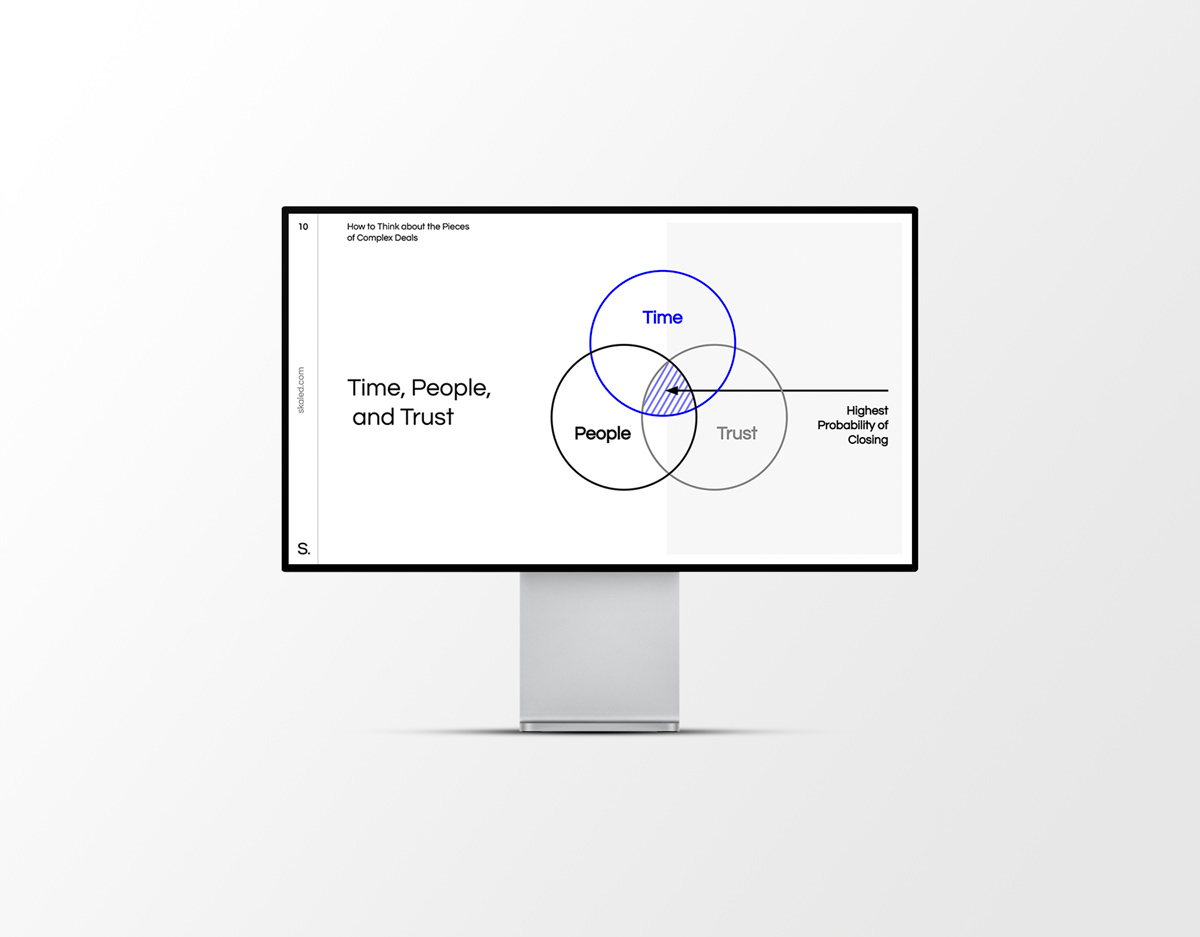 Navigating the Complex Deal