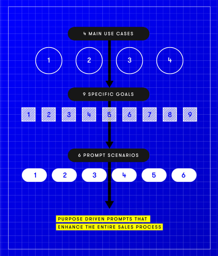 AI for Leaders Blueprint