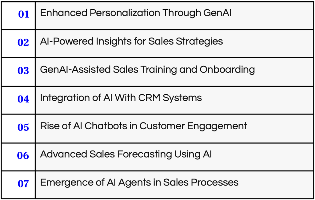 7 AI Trends in Sales Reshaping the Industry in 2025